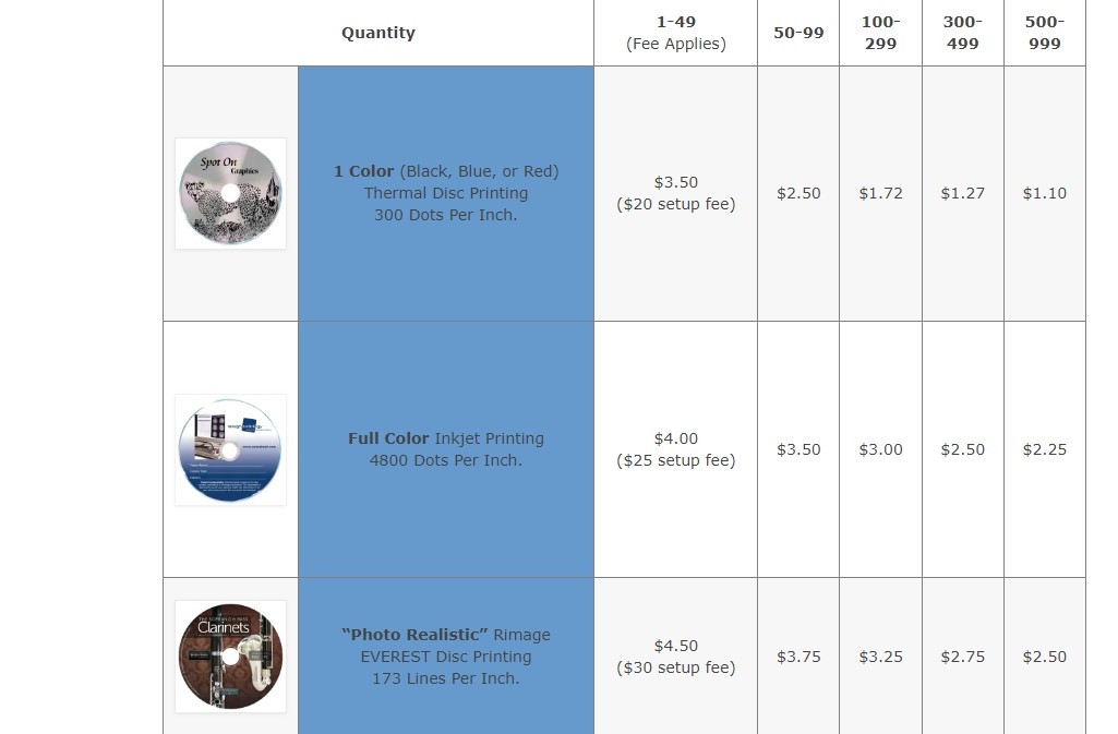 What Are DVD Copy Service & Best DVD Duplication Services Near Me