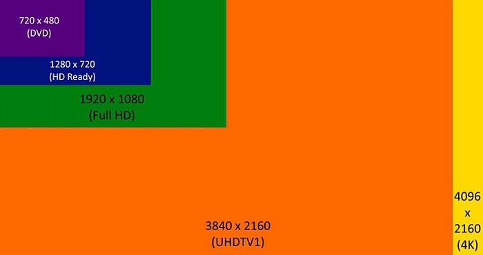 UHD: Everything You Want to Know